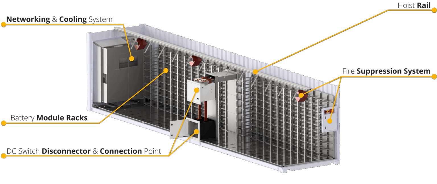 Containerised BESS Energy Storage Solutions | 0.5 - 6.5MWh+